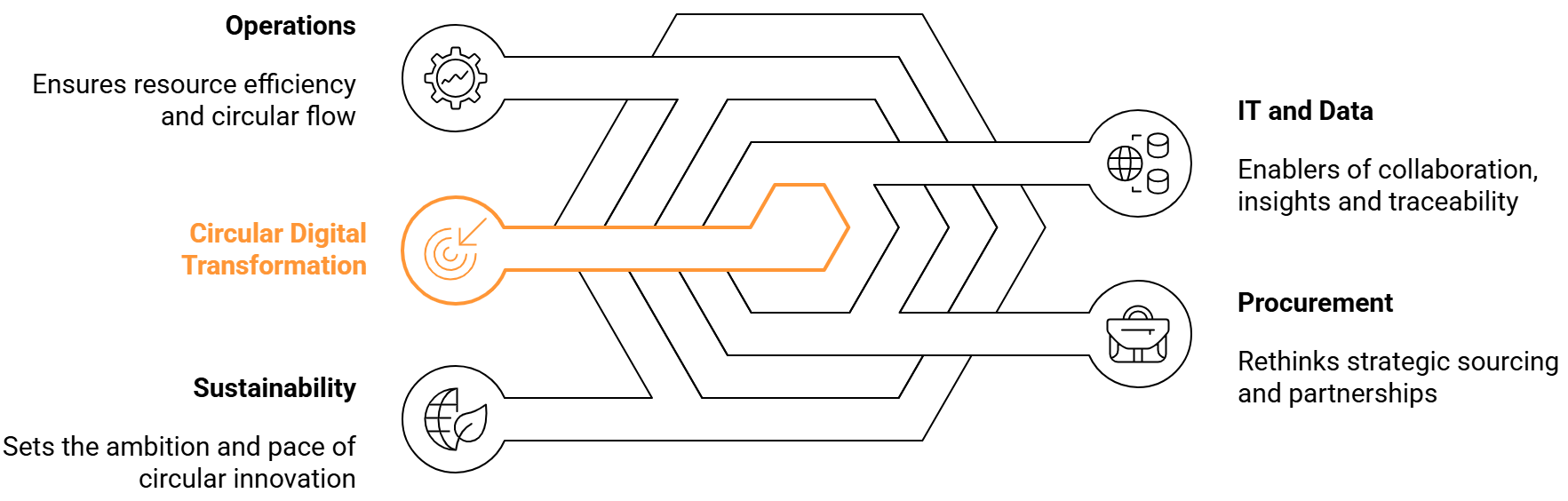 Re-fazer - Remaking the Circular Economy
